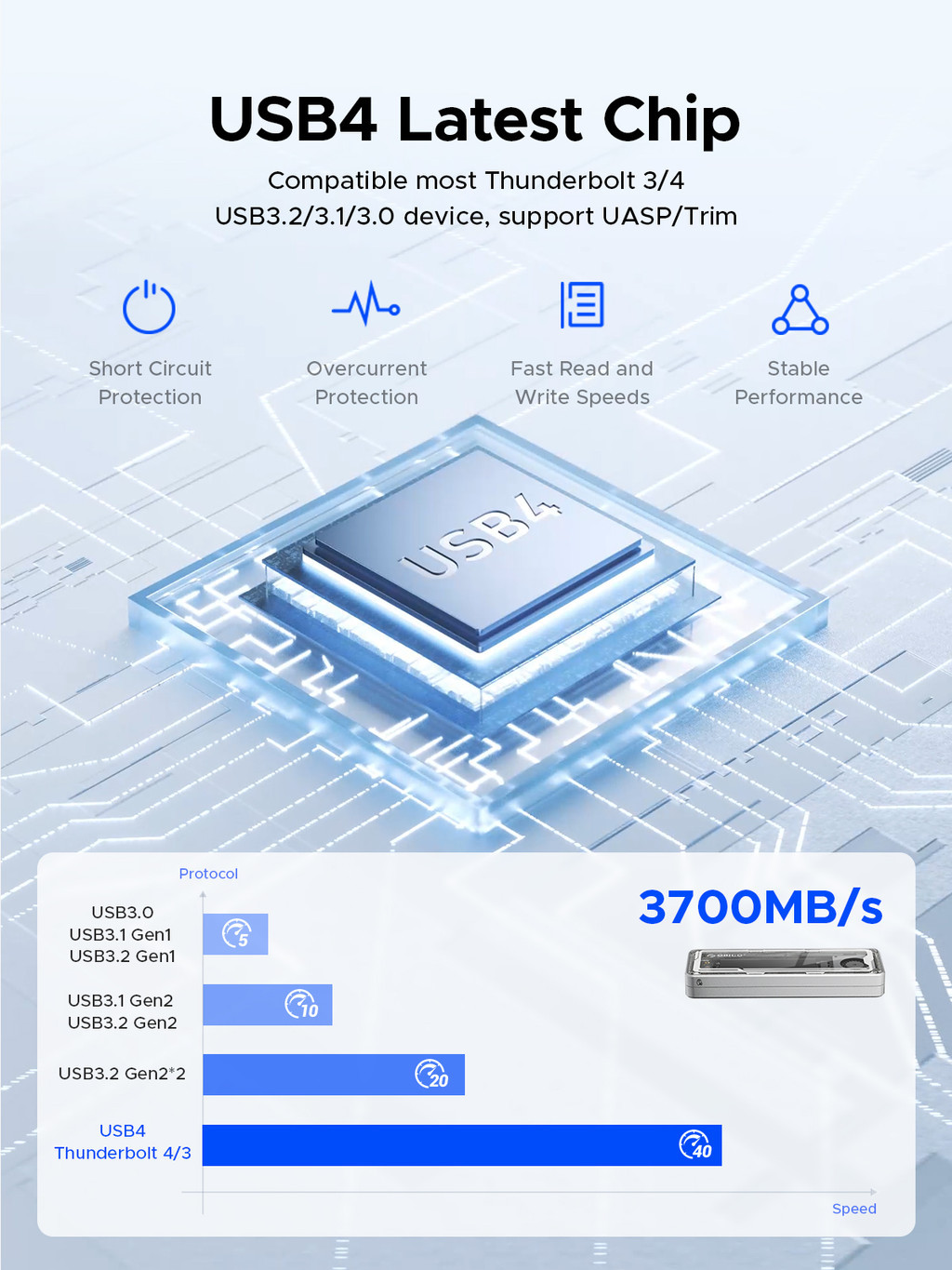 ORICO M.2 SSD Enclosure USB4 NVMe PCIe4.0 Case 8TB Compatible ...