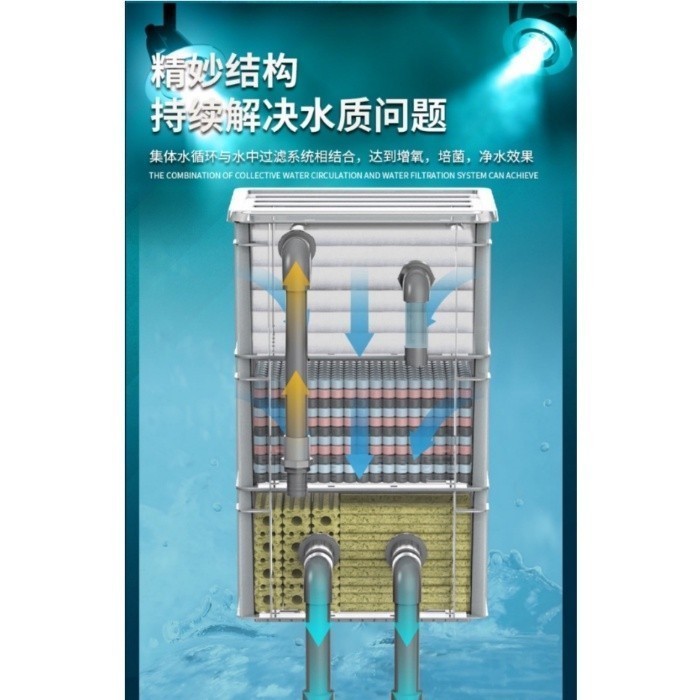 YEE Filtration Water System for Aquarium Canister Filter Box 2-Layers ...