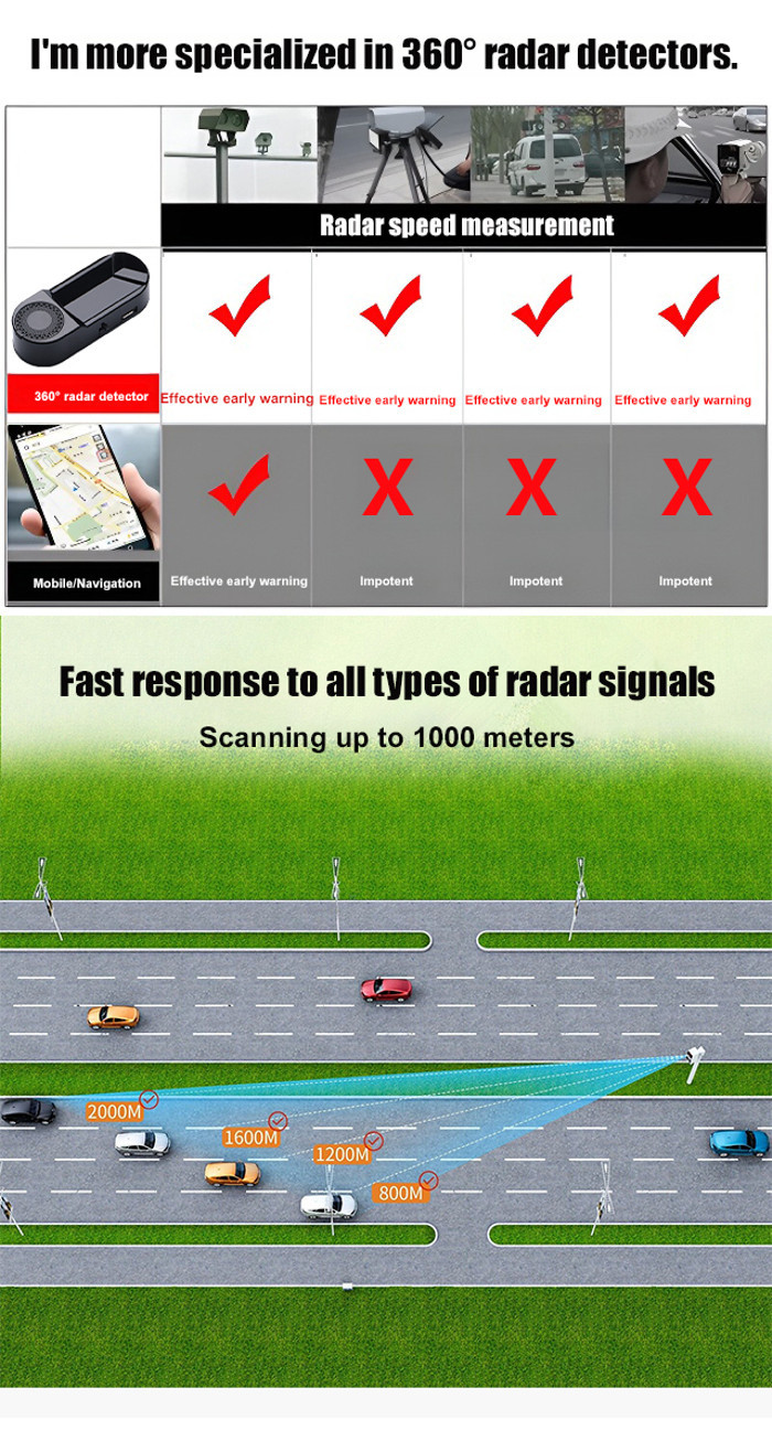 [360° All-round Early Warning/200-1000m]Ultimate Remote Laser Radar ...