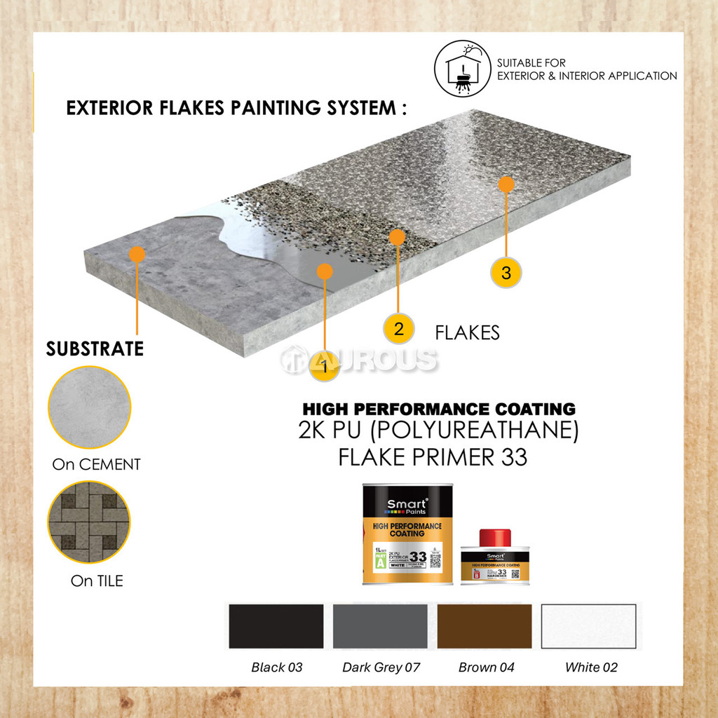 SMART EPOXY HIGH PERFORMANCE COATING EXTERIOR FLAKES COMPLETE SET (PRIMER WHITE + TOPCOAT ...