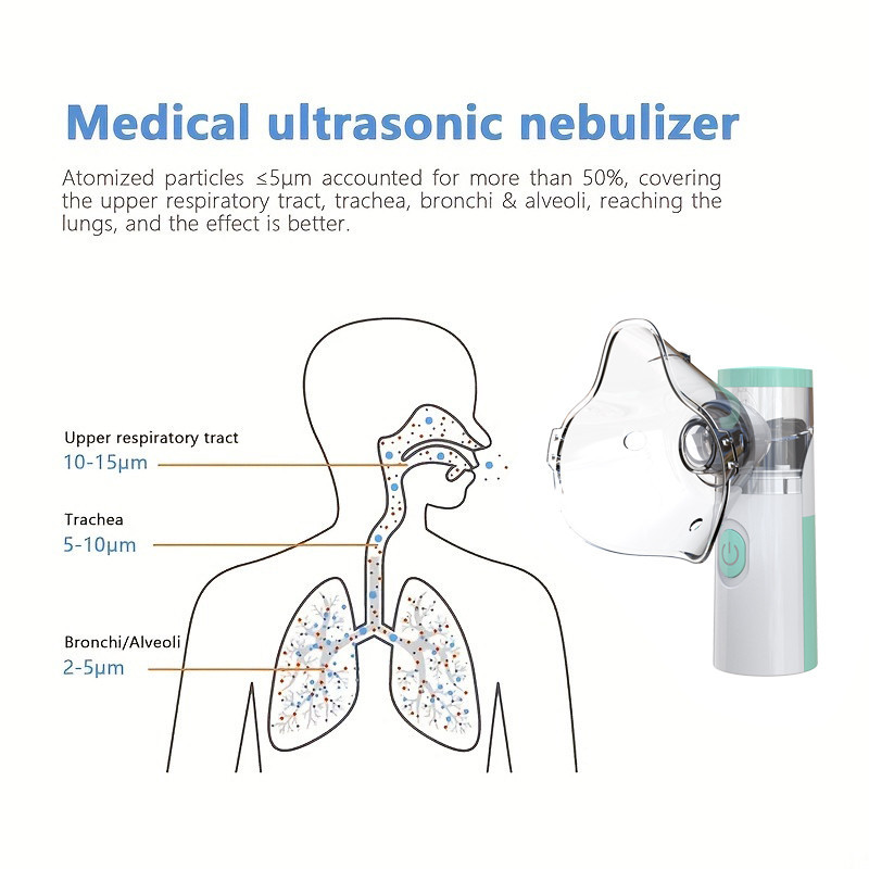 DECINIEE Medical Silent Mesh Nebulizer Mini Humidifier Asthma Inhaler ...
