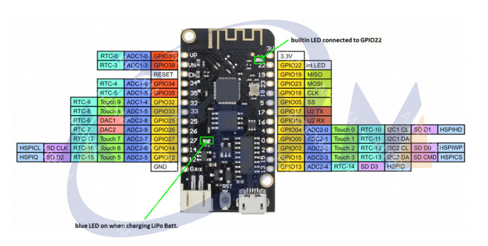 WEMOS Lite V1.0.0 Wifi Bluetooth Development Board Antenna ESP32 ESP-32 REV1 CH340G MicroPython ...