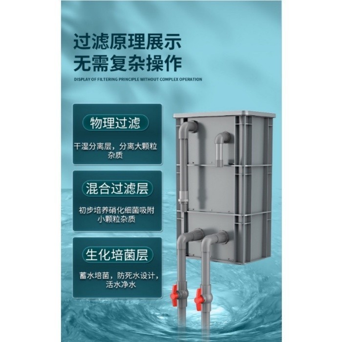 YEE Filtration Water System for Aquarium Canister Filter Box 2-Layers ...