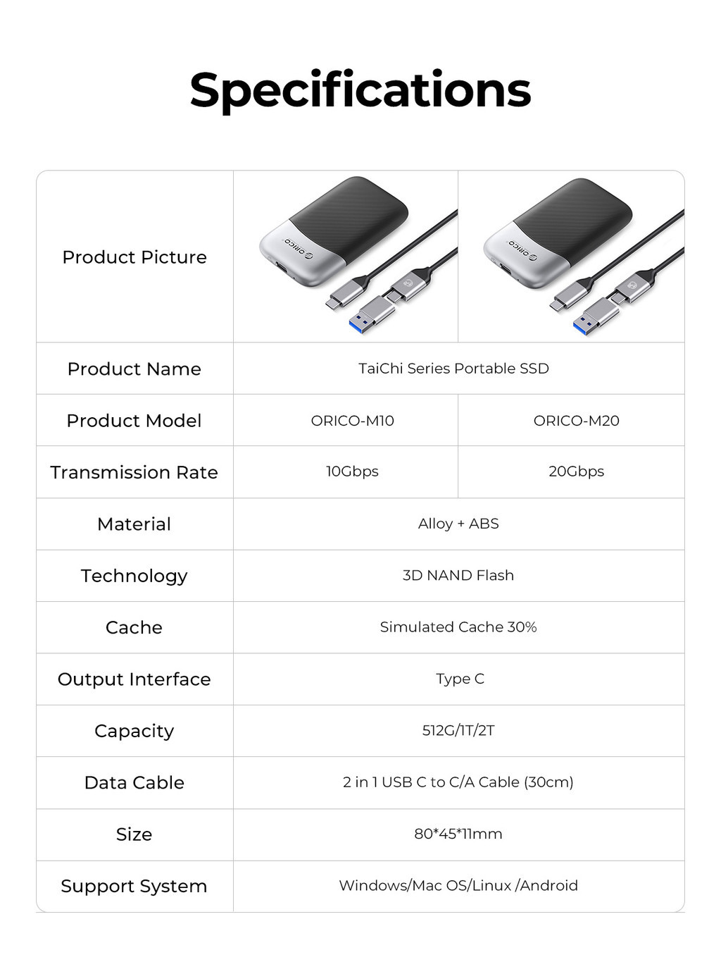 ORICO Taichi Portable SSD 2000MB/S External Solid State Drive 1TB USB 3.2 Gen2 Type- C PSSD (M20 ...