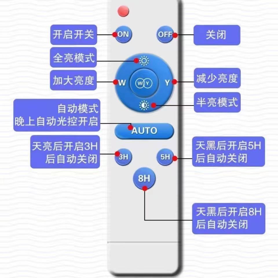 Solar Universal Type Solar Universal Remote Control Solar Accessories ...