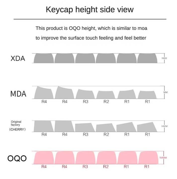 2025 Snake year noppoo Keycap round cute luck Mechanical Keyboard OQO ...
