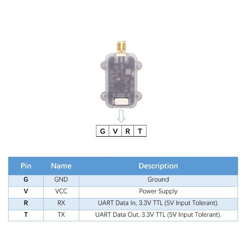 900MHz 30KM Long-Range LoRa Telemetry Raido For and Robotics/ LR900-F ...