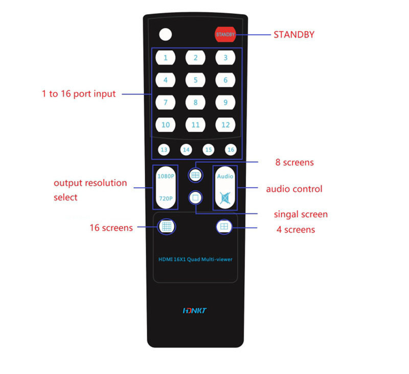 1080P 16x1 HDMI Multiviewer Multi Channel Video Multi-viewer Splitter ...