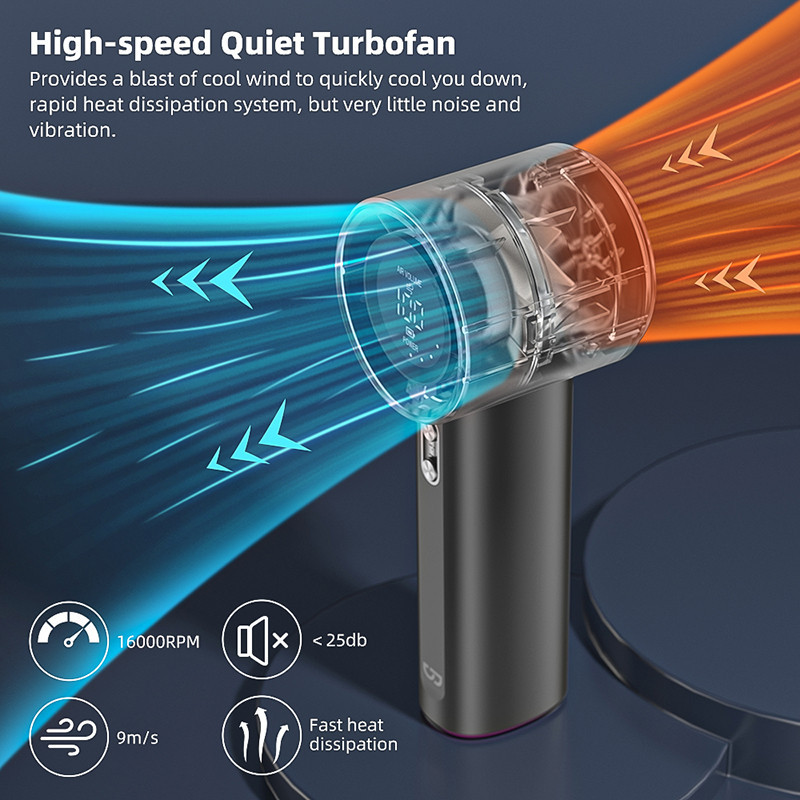 Goojodoq Portable Fan Rechargeable Handheld Jet Fan Strong Wind 100 ...
