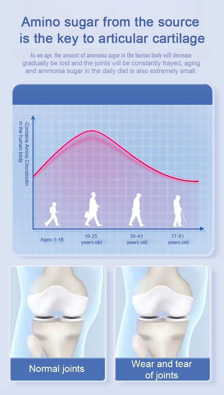 Amino Sugar Chondroitin Knee Patch Cervical Lumbar Vertebrae Shoulder ...