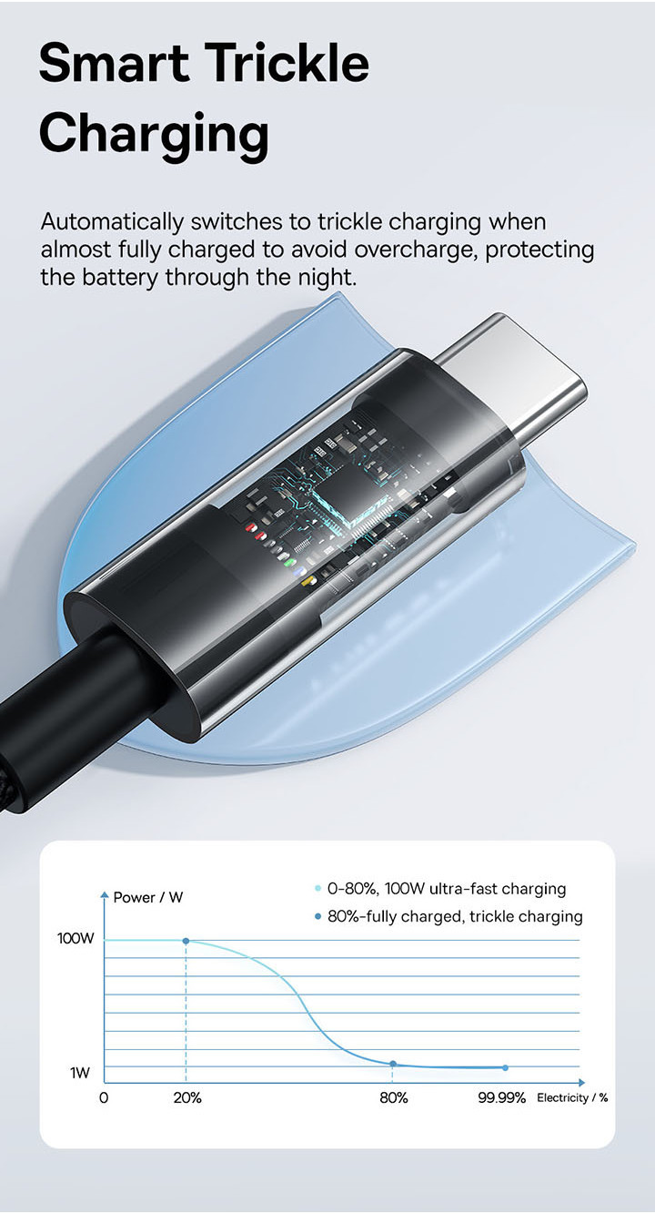 Baseus Gem Series 100W USB To Type-C Fast Charging Cable Low Temperature Charging 6A High ...