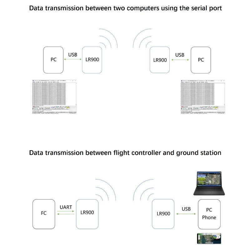 900MHz 30KM Long-Range LoRa Telemetry Raido For and Robotics/ LR900-F ...
