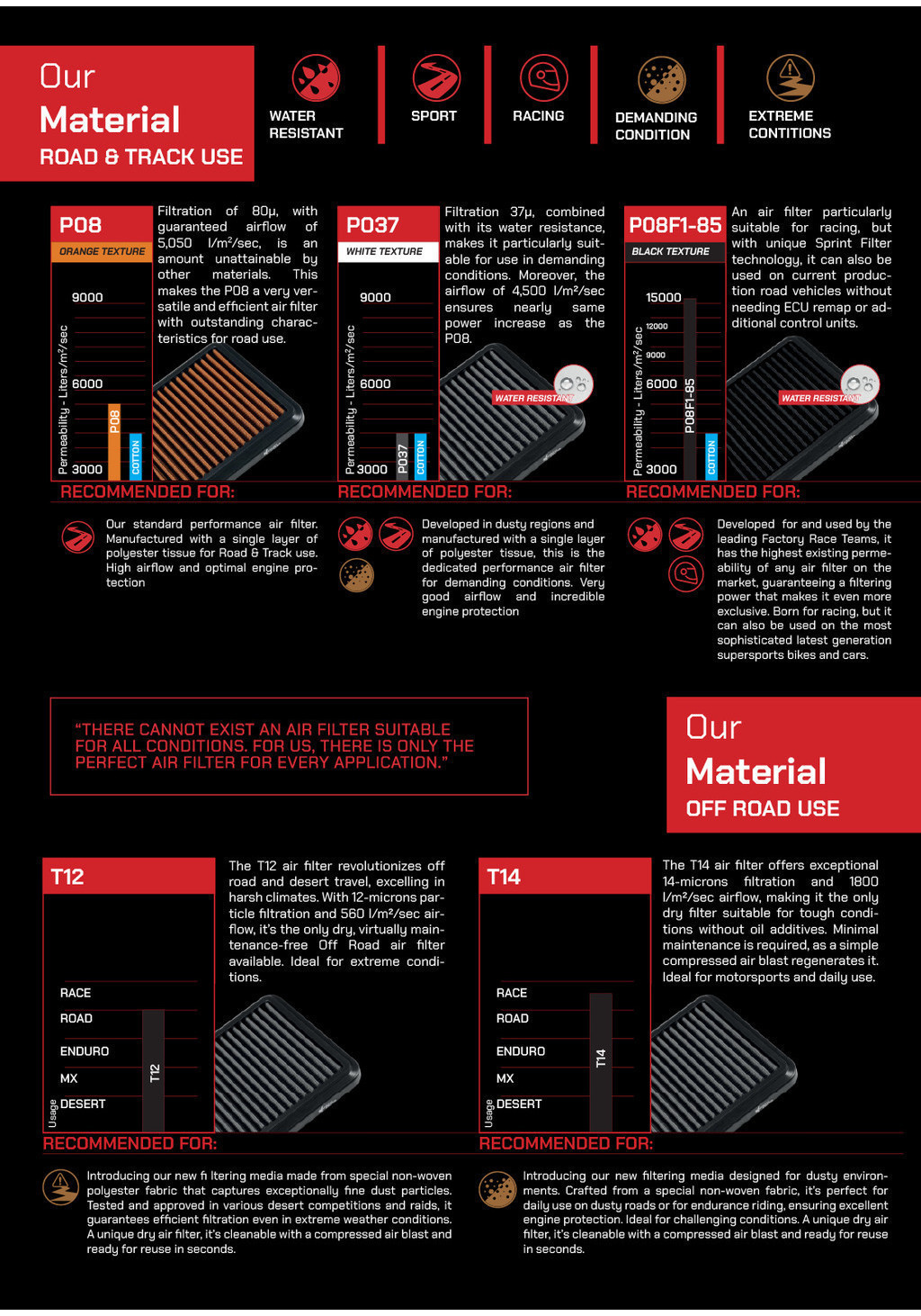 Sprint Filter Yamaha MT-09 / R9 / XSR900 (2024-) | Shopee Malaysia