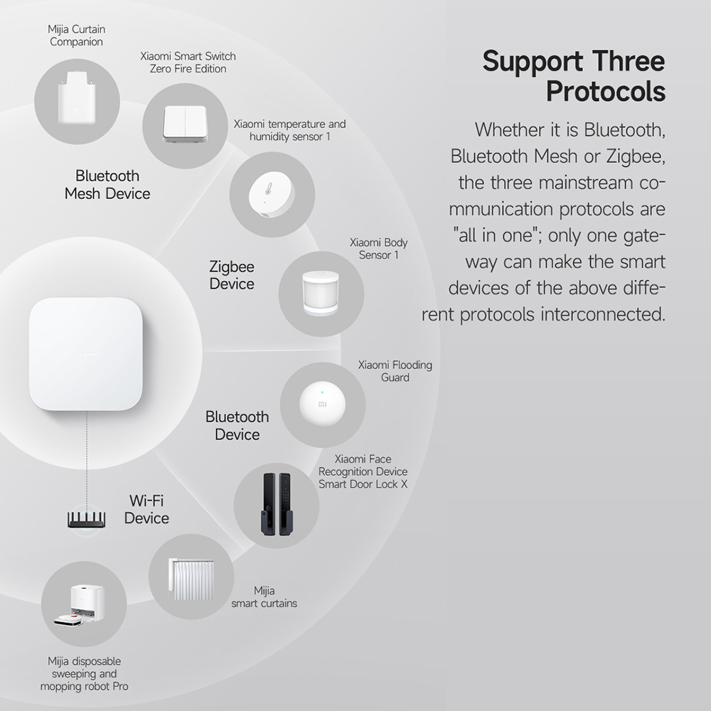 Xiaomi Mijia Multifunction Gateway 2 Smart Home Bluetooth Mesh Hub ...