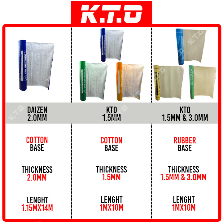 1.5mm 2.0mm 3.0mm Heavy Duty Floorgard Mat Underlay Floor Hybrid Canvas ...