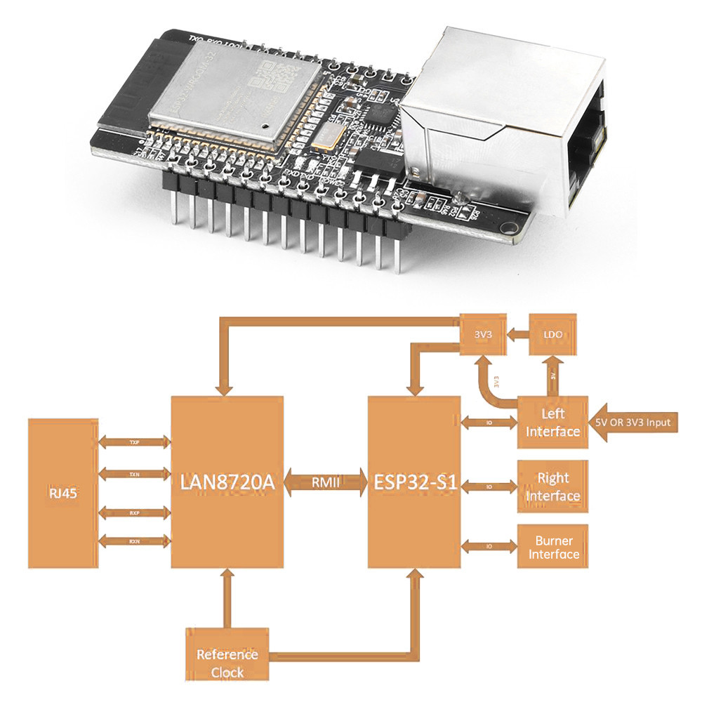 WT32-ETH01 Embedded Serial Port Networking Ethernet Bluetooth ...