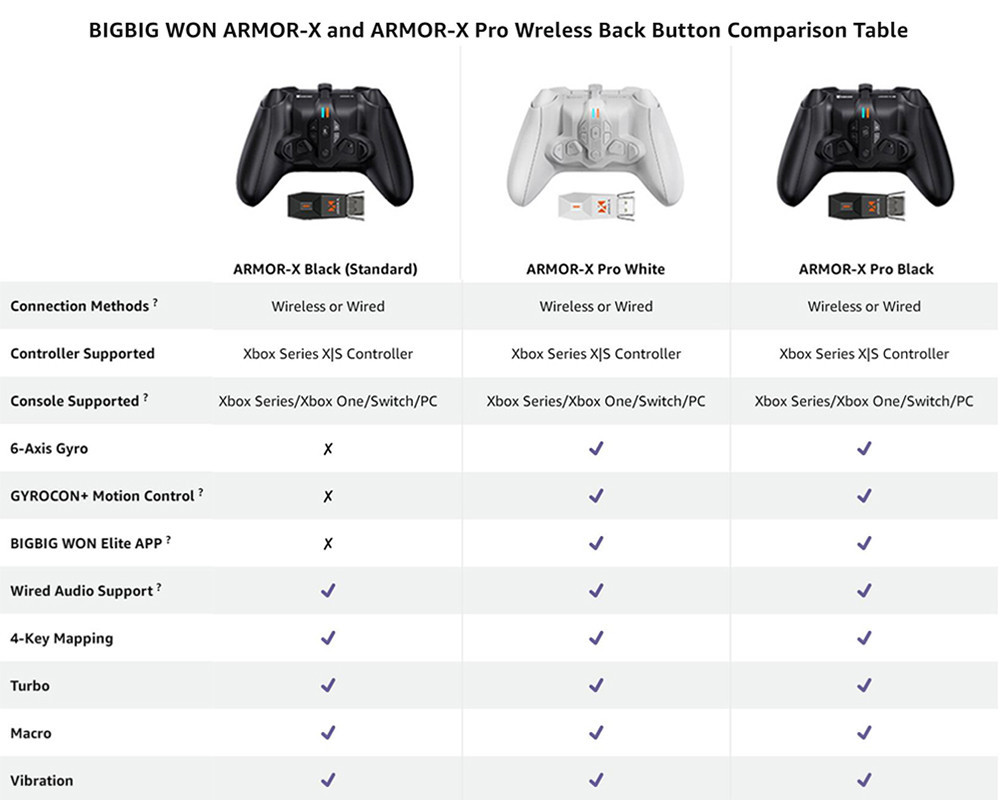 BIGBIGWON ARMOR-X Pro Rear Paddle Adapter For Xbox Series X/S ...