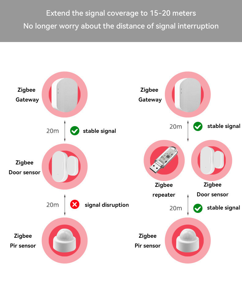 Ewelink USB Zigbee Signal Repeater Extender | Shopee Malaysia