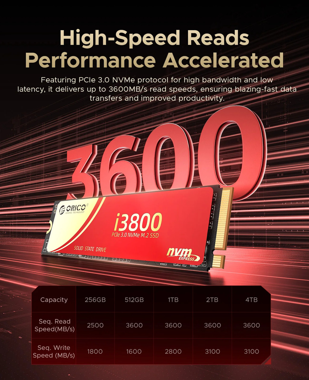 ORICO NVMe SSD 1TB Up to 3600MB/s PCIe Gen3x4 2280 Internal Solid State ...