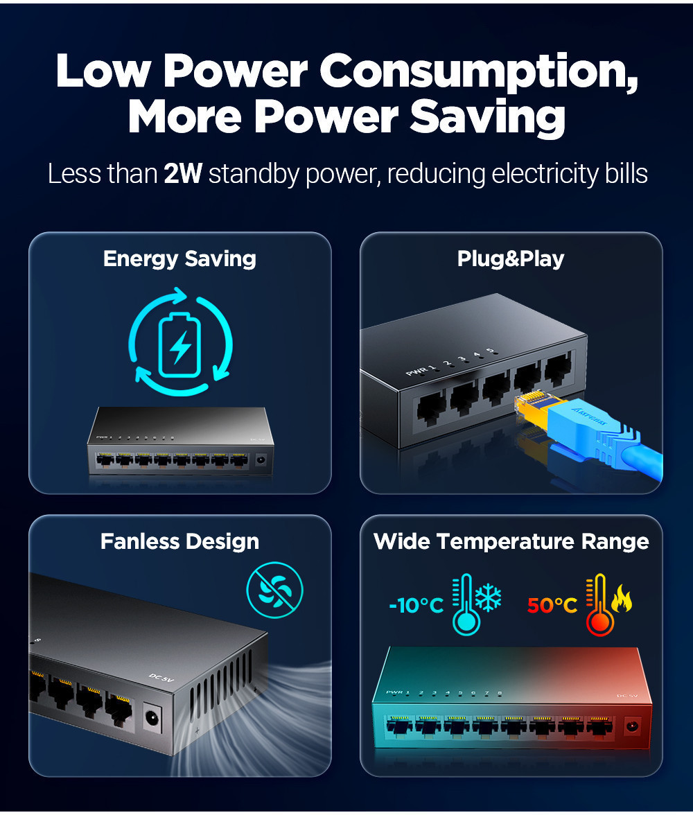 AMPCOM Network Switch 5/8 Ports Switch Ethernet 1000Mbps Gigabit High ...