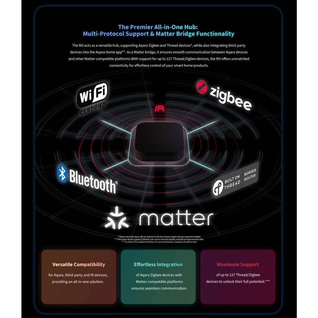 [Global] Aqara M3 Hub Smart Home Gateway Homekit Matter Zigbee 3.0 HM ...