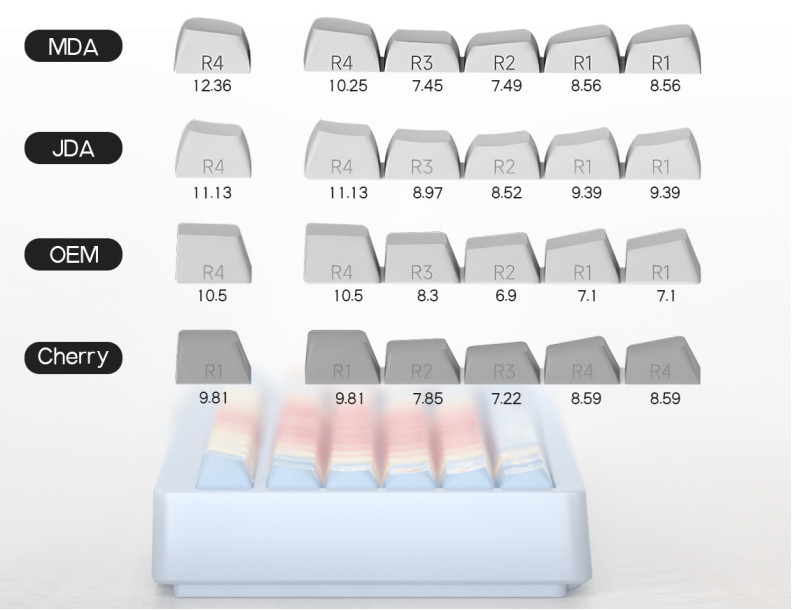 MDA profile Minimalism PBT White keycaps Japanese/ English / Arabic ...