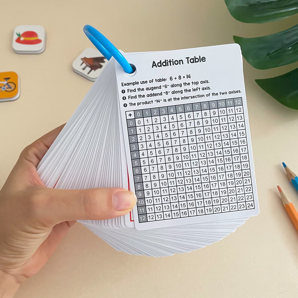 50Pcs Addition Subtraction Multiplication Division Educational Maths ...