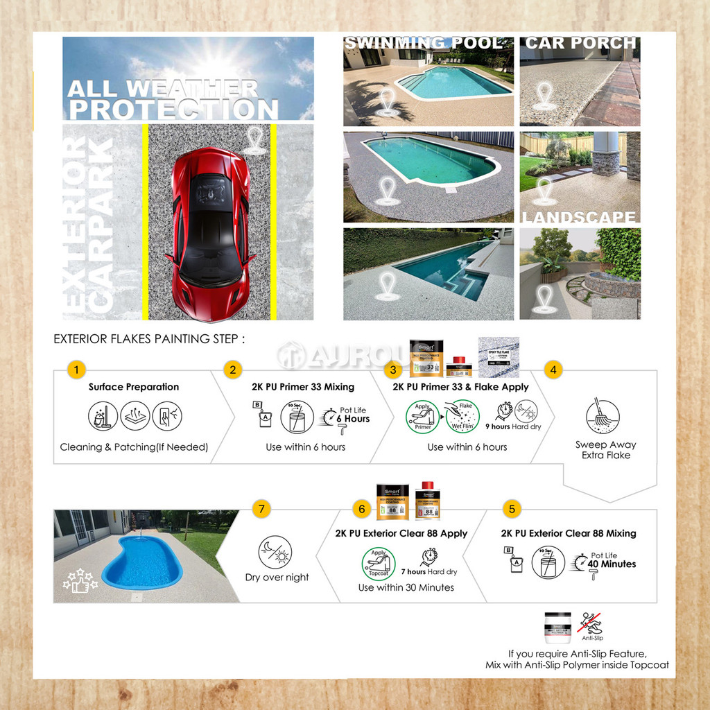 SMART EPOXY HIGH PERFORMANCE COATING EXTERIOR FLAKES COMPLETE SET (PRIMER WHITE + TOPCOAT ...