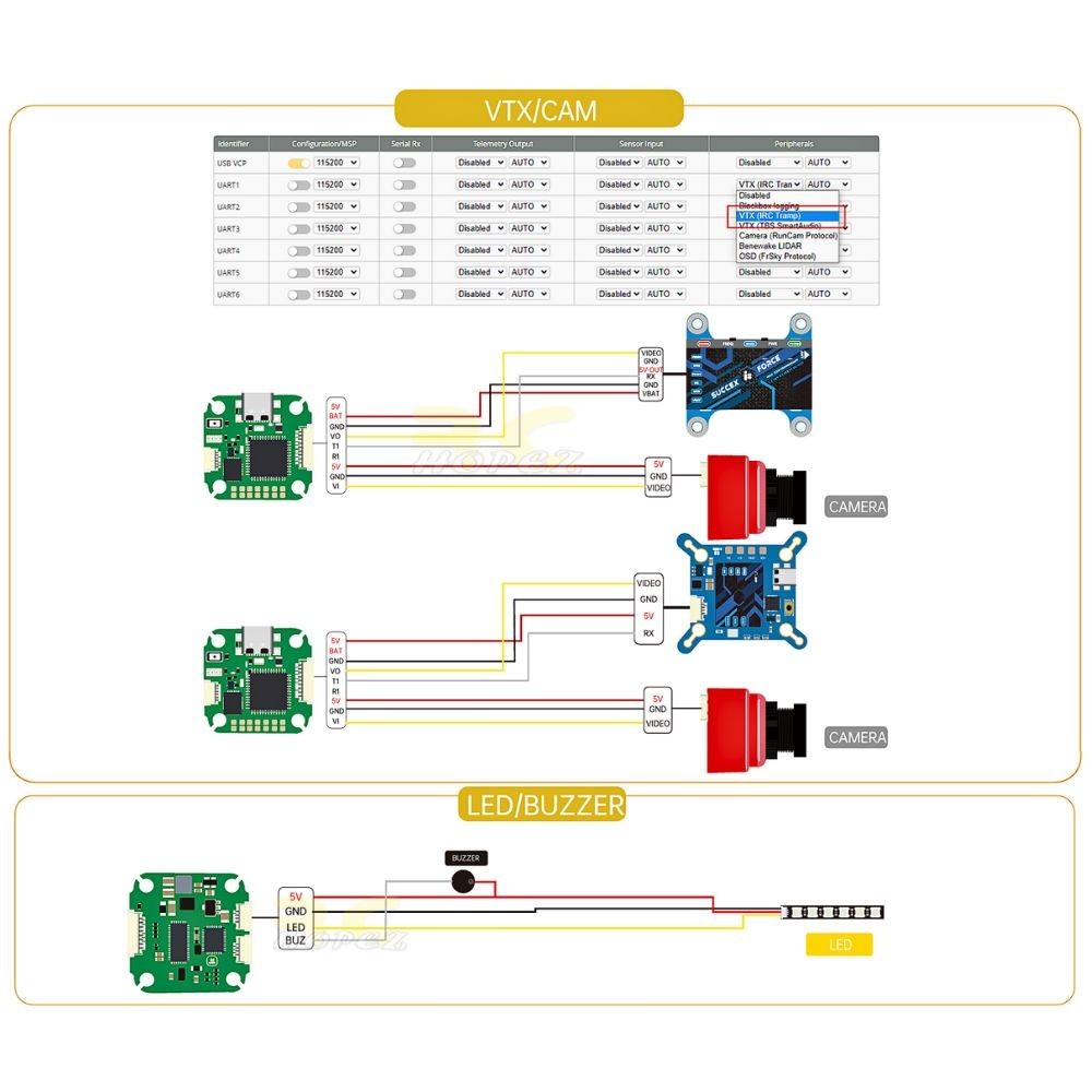 iFlight 20x20mm BLITZ Mini F7 V1.2 Flight Controller & E55 55A 2-6S ...