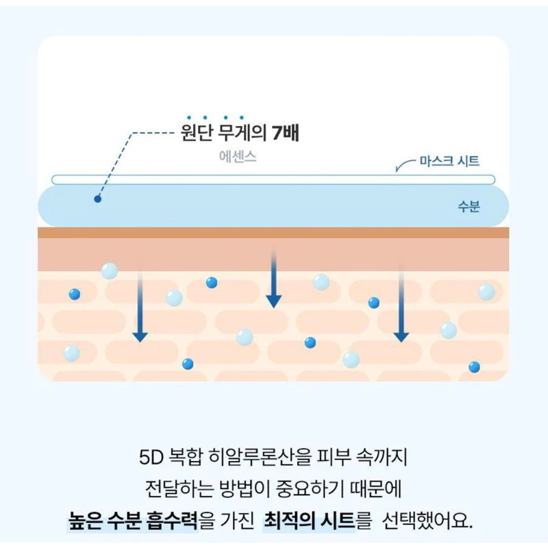 Torrien Dive In Hyaluronic Acid Mask Low Molecular Serum Facial Sheet ...