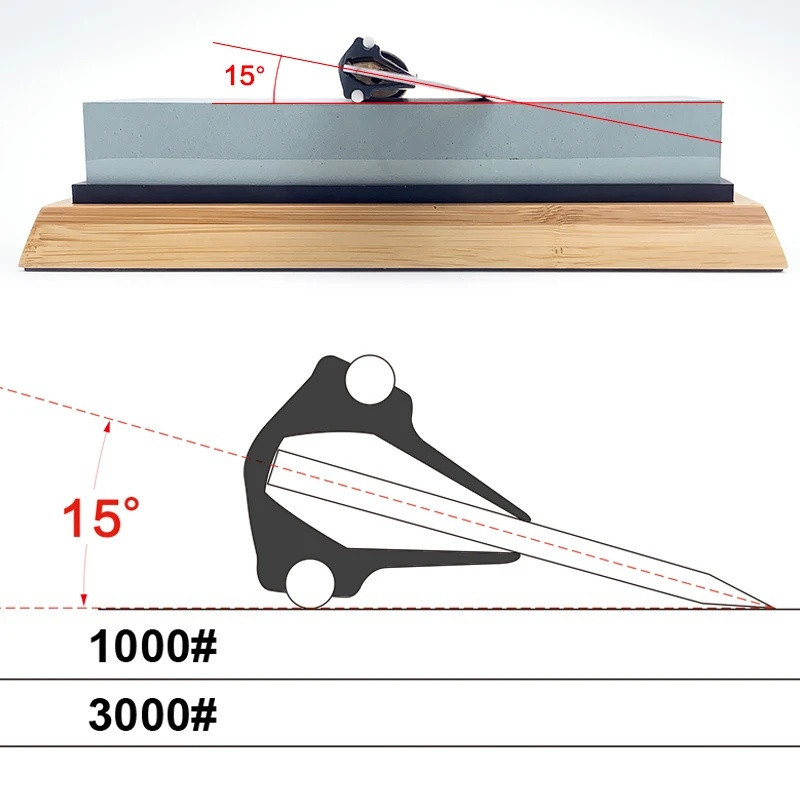 Sharpening Helper for Heavy Duty Cutting Tool / 15 Degrees Knife Sharpener / Plastic Ceramics ...