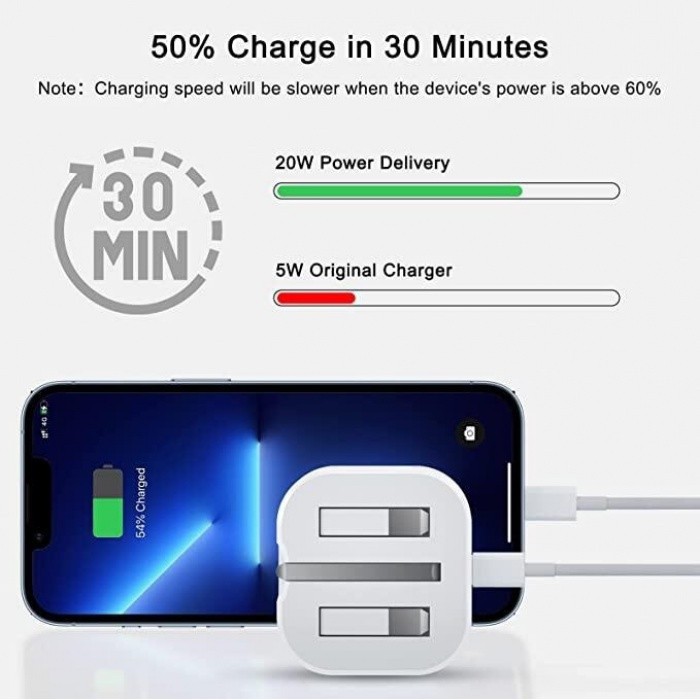 20W Fast Charger Adapter 2Port USB type C output With Cable Compatible ...