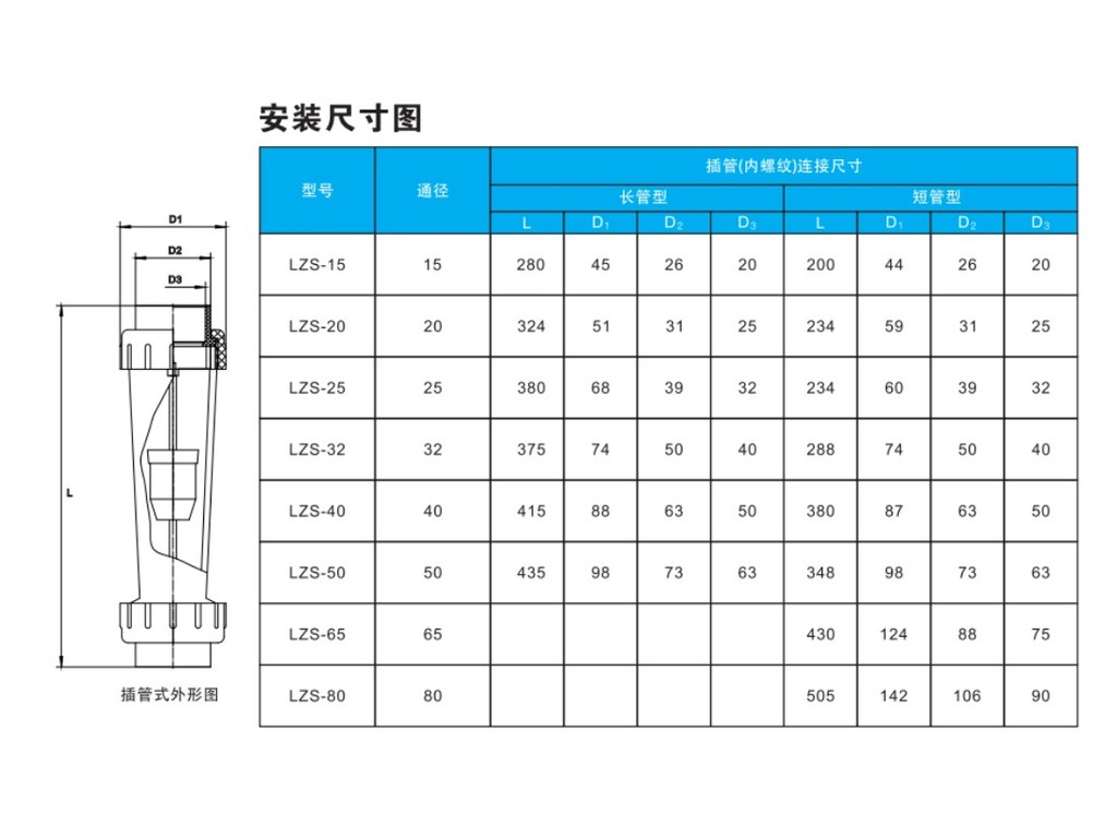 [Pipe Fittings] Plastic Float Flow Meter Water Treatment Equipment Flow ...