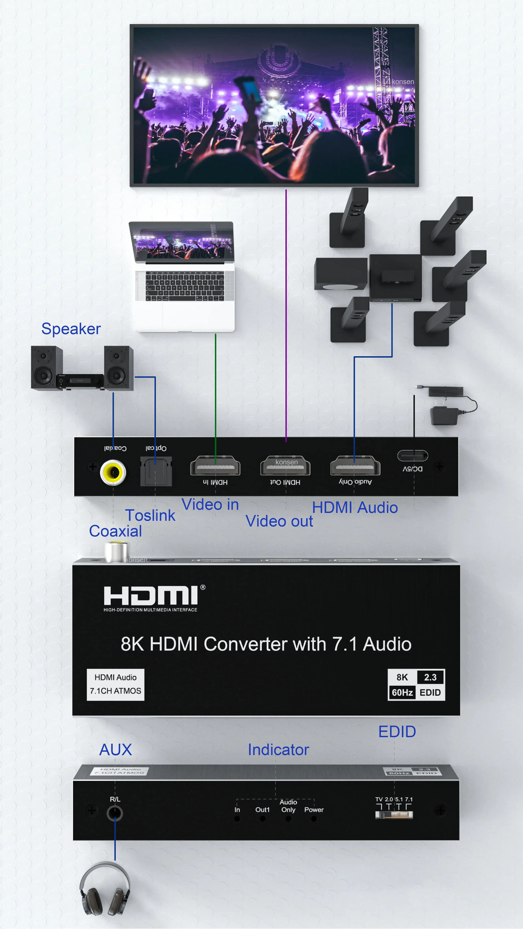 8K 60Hz HDMI Audio Extractor with 7.1 Channel 4K 120Hz HDMI2.1 to 7.1CH ...