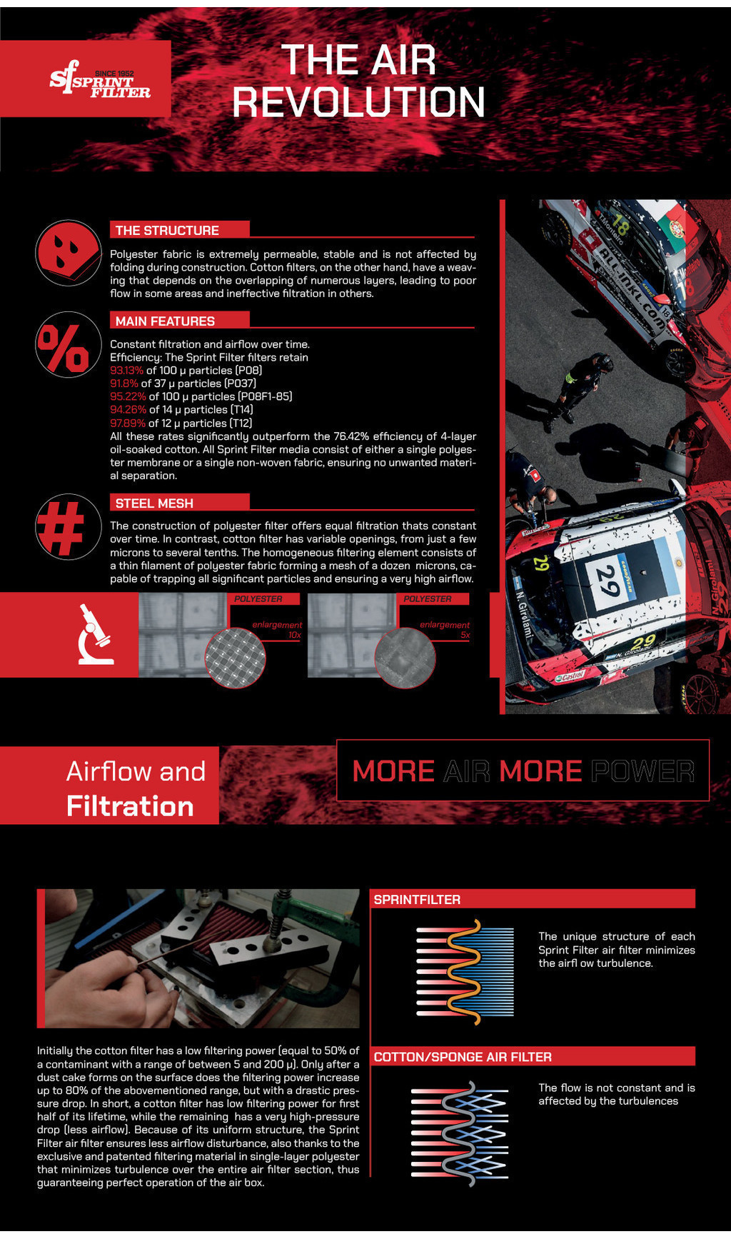 SPRINT FILTER YAMAHA MT-09 V4 (2024 - 2026) / R9 / XSR900 MT09 SF BEST ...