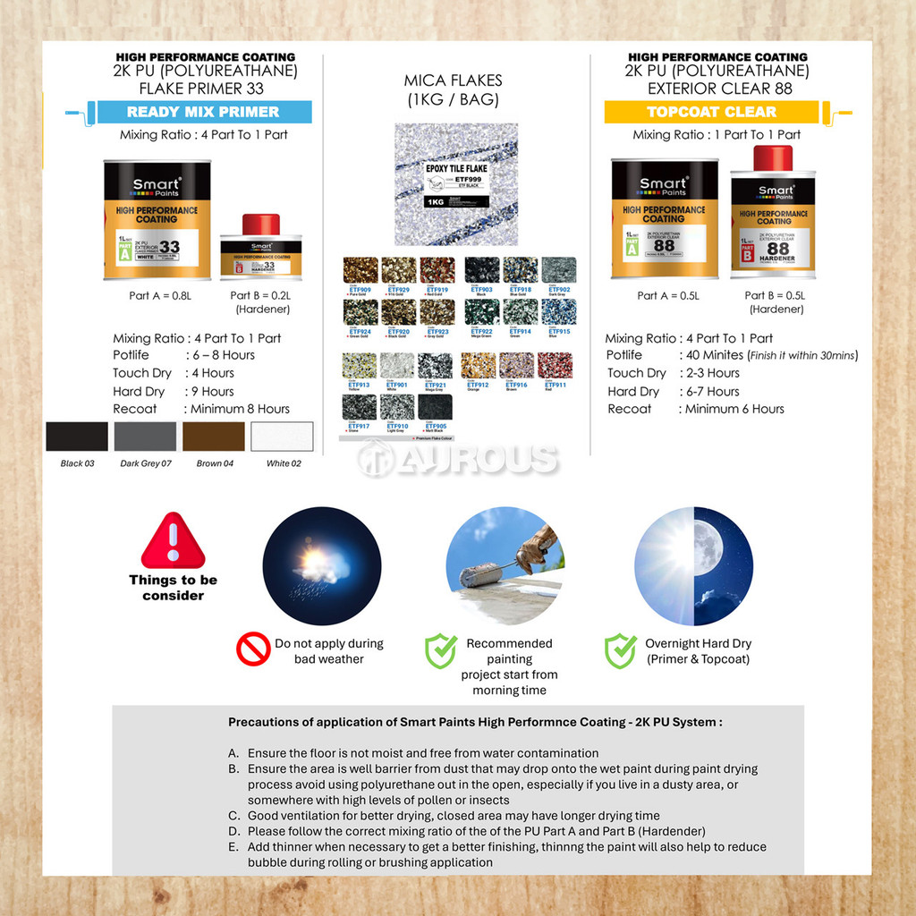 SMART EPOXY HIGH PERFORMANCE COATING EXTERIOR FLAKES COMPLETE SET (PRIMER WHITE + TOPCOAT ...