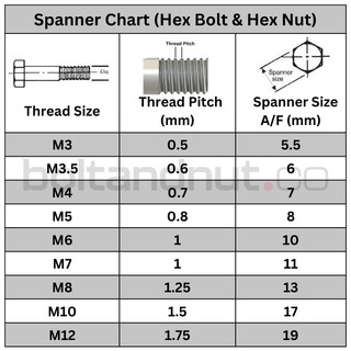 [Fine Thread] M10-1.0mm Hex Bolt DIN960 | Grade 8.8 High Tensile Carbon ...