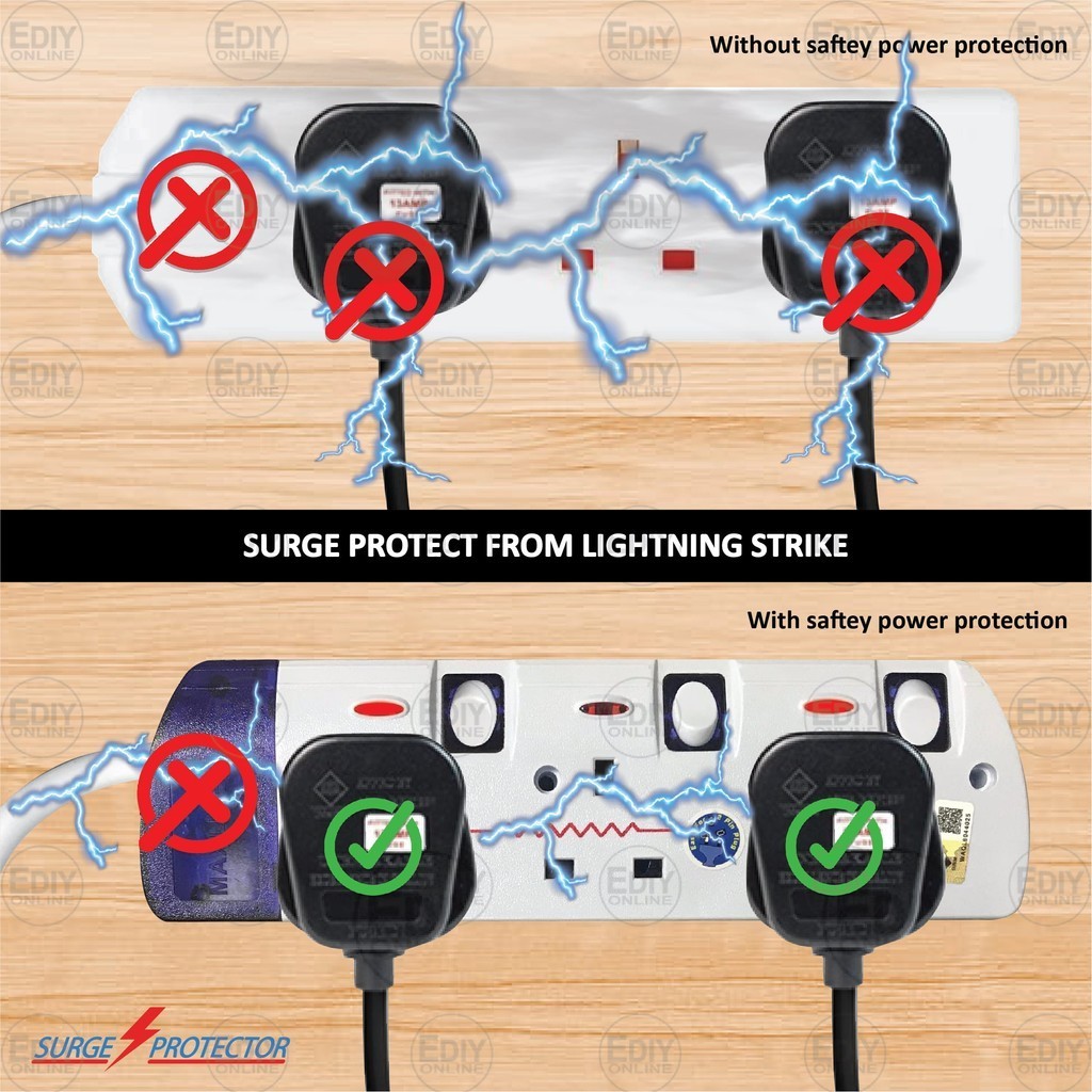SIRIM + SURGE PROTECTOR 】TRAILING SOCKET PLUG 3 4 5 GANG METER ADAPTOR ...