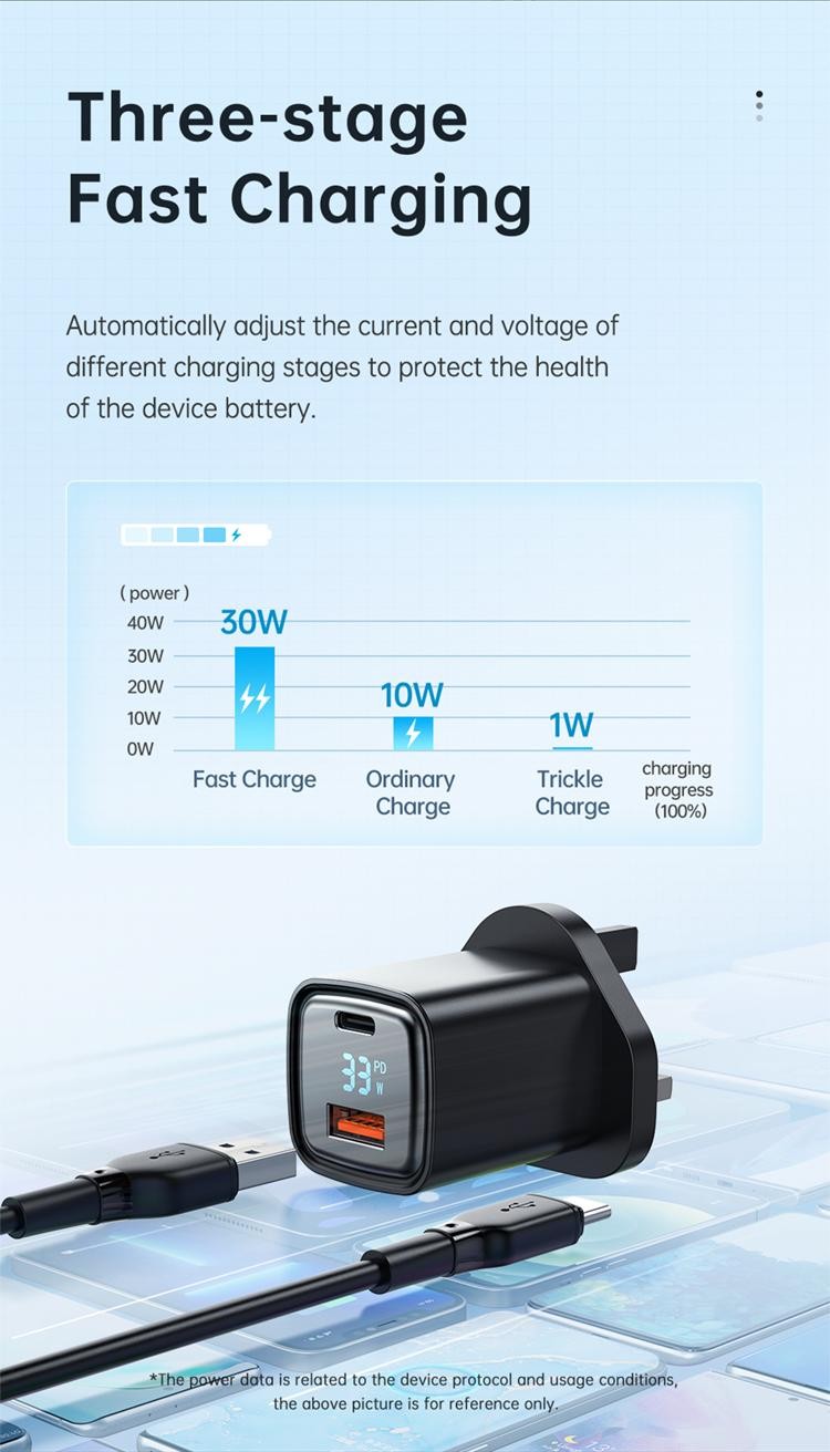 【1Yr Warranty】 MCDODO Pengecas Telefon 20W 30W 33W 40W 67W 70W PD Fast Charge CH 1301 2170 0591 ...