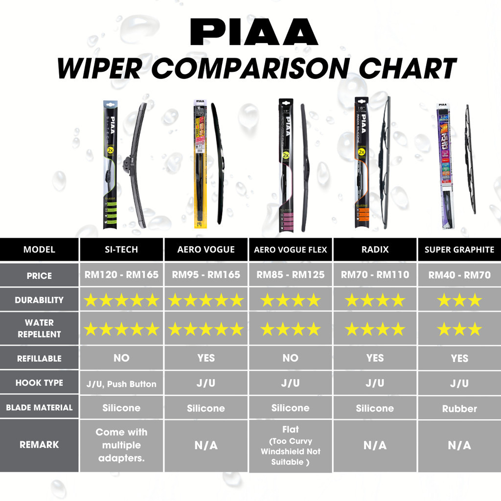 Toyota Yaris Wiper Blades Size