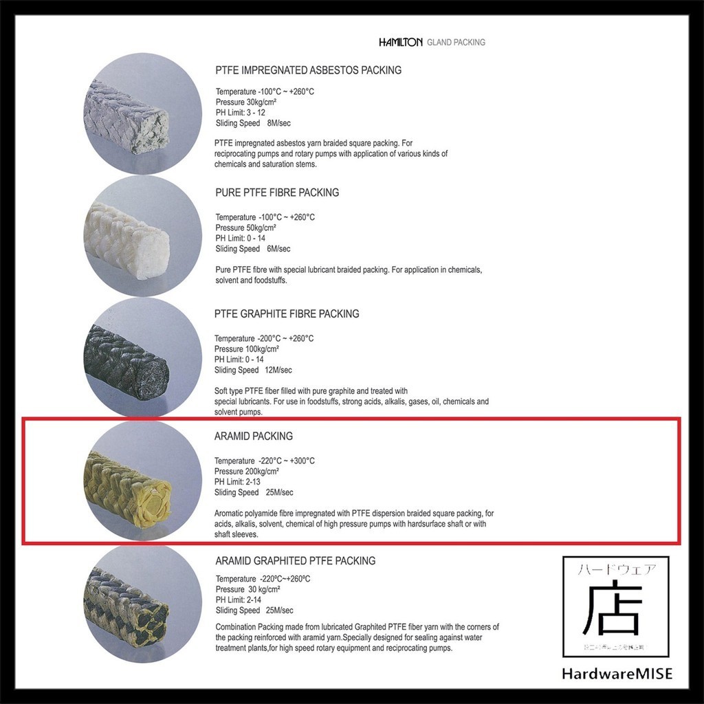 Aramid Gland Packing PTFE Impregnated Kevlar Fiber Braided Packing ...