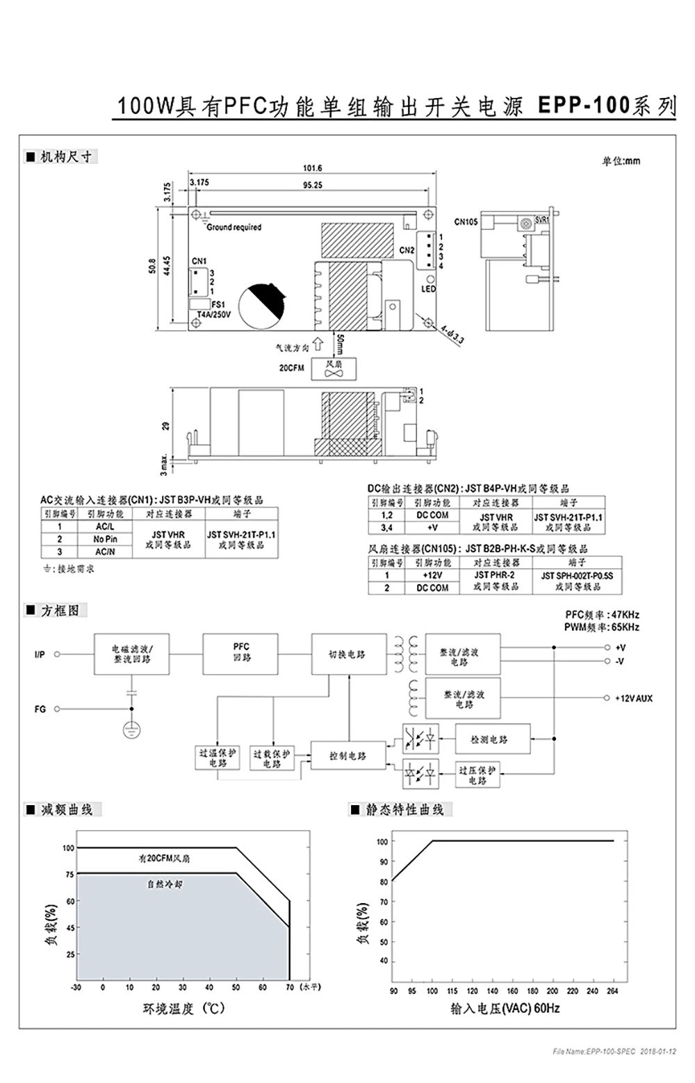 EPP-100-12 EPP-100-15 EPP-100-24 EPP-100-27 EPP-100-48 EPP-150-12 EPP ...