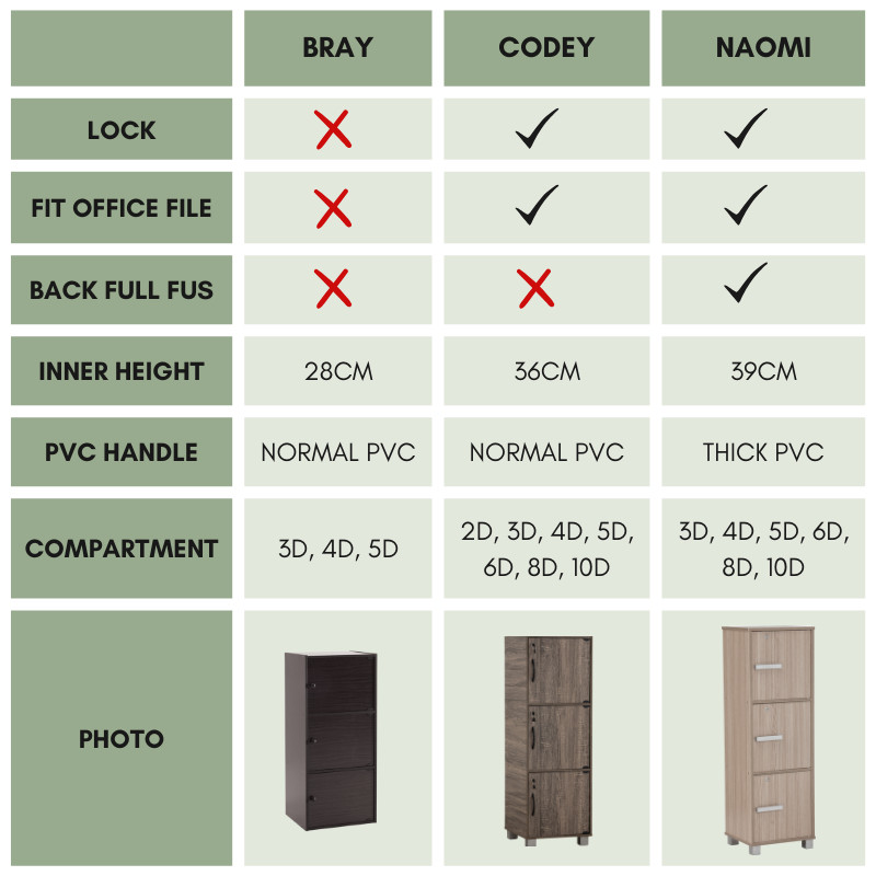 Alora Furniture - CODEY 2 Door Locker Cabinet/ Storage Cabinet/File ...
