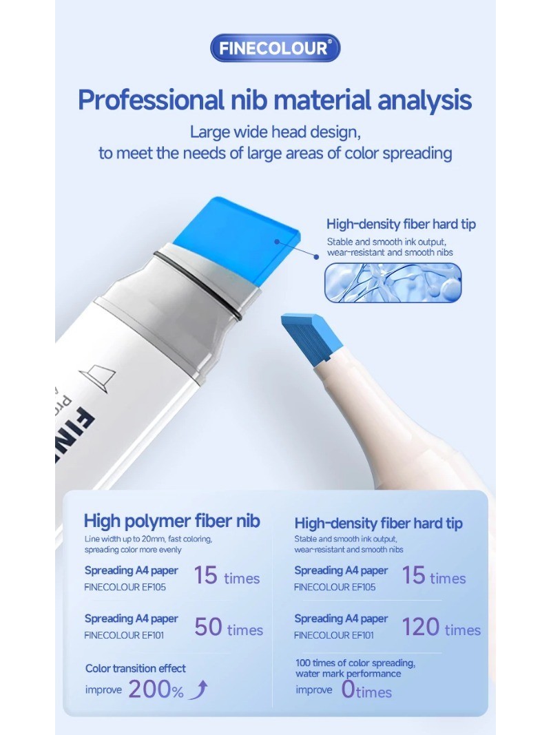 FINECOLOUR EF105 20mm Wide Markers 12 colors Set POP Alcohol Line ...