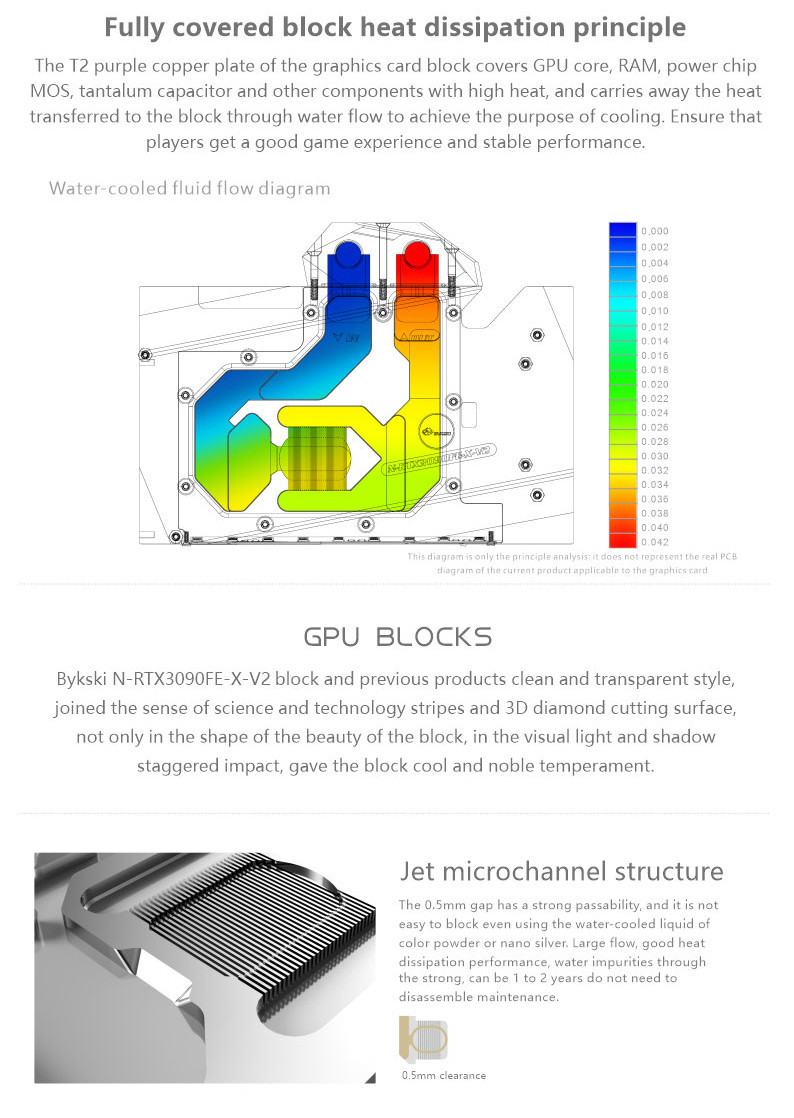 Bykski Water Block Use for NVIDIA RTX 3090 /3080 Reference Edition GPU ...