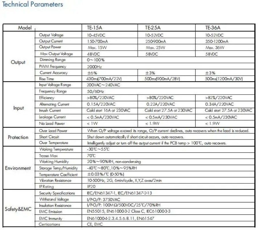TE-15A/25A/36A Led Triac Dimming Driver 200-240V Input,Output 15-36W 150-1200mA Constant Current ...