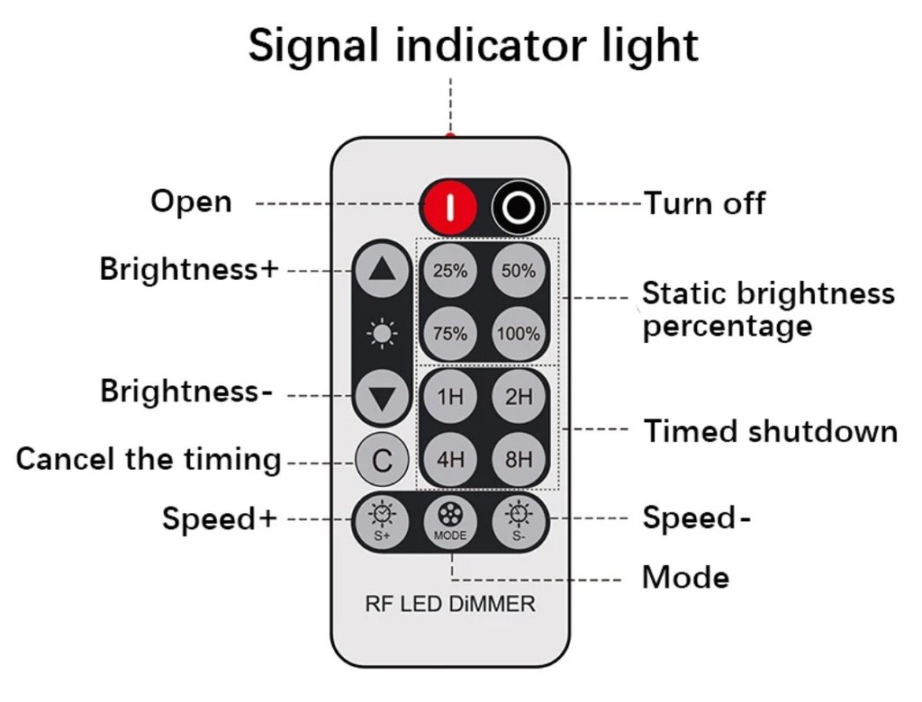 RF LED Stepless Dimmer Switch DC 5V 12V 24V 40A Remote control Single ...