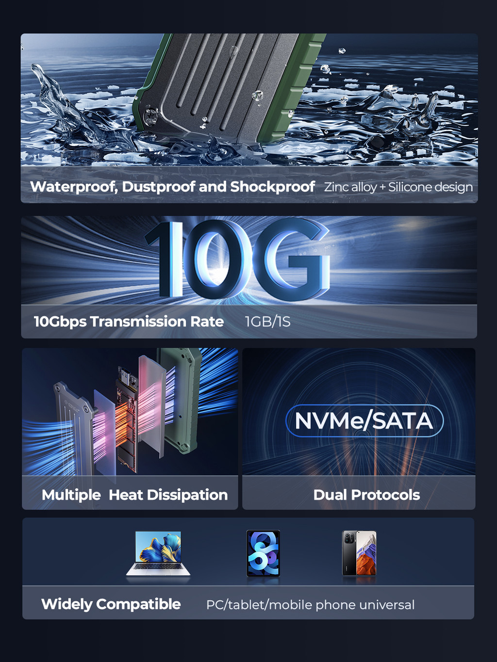 ORICO Outdoor Series M.2 NVME SSD Enclosure 10Gbps M.2 NVMe/SATA Dual ...