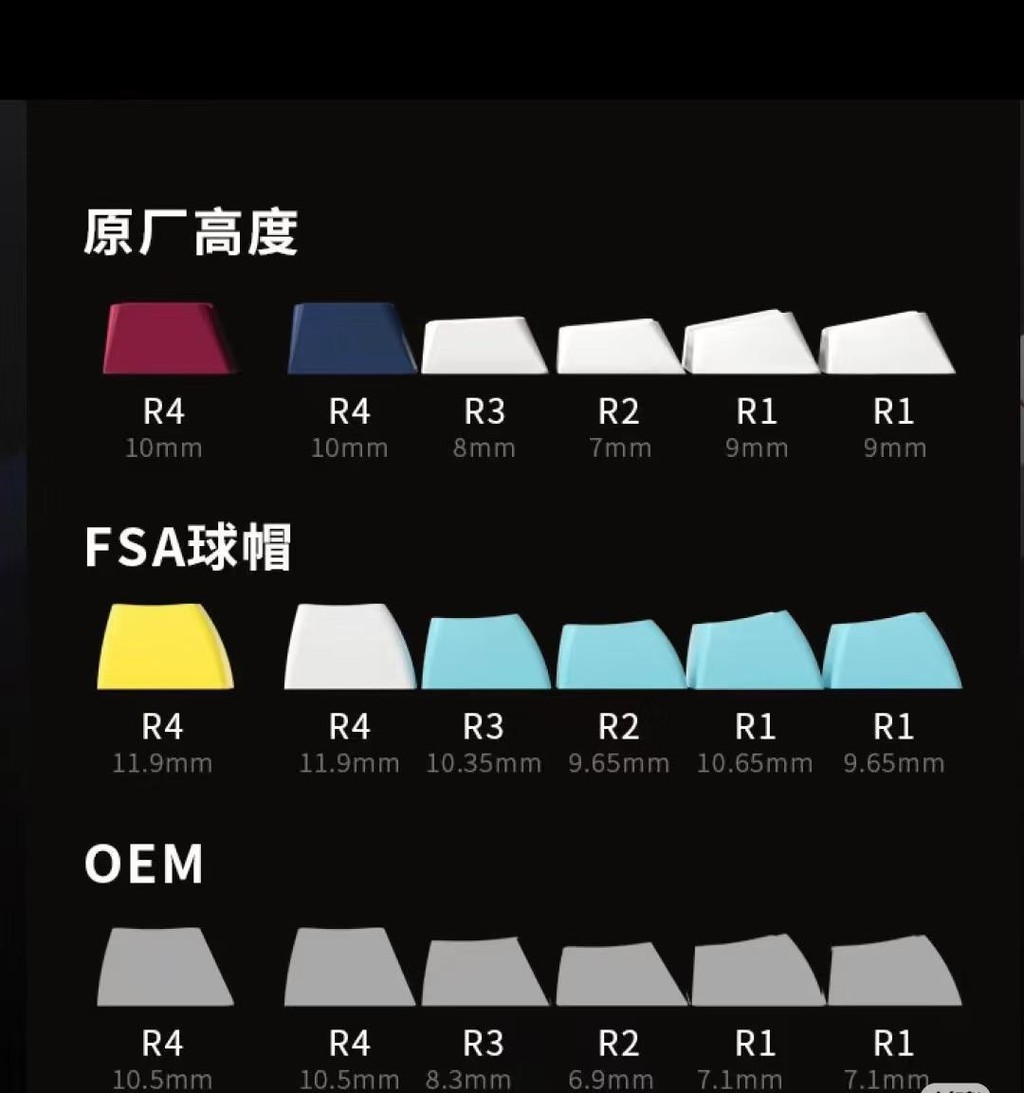 Gradient Keycap Keycap Personalized Small Full Set+Translucent Side ...