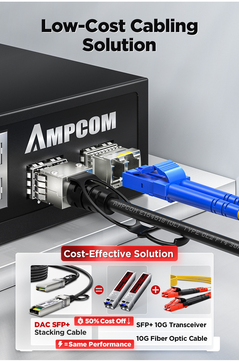 AMPCOM DAC Direct Attach Cable Copper, Passive 10G SFP+ DAC Twinax ...